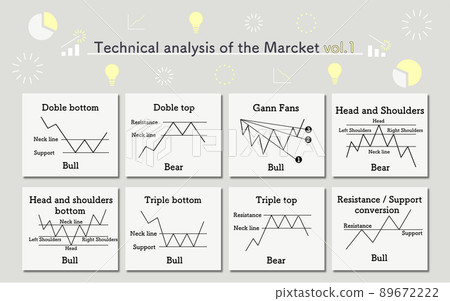 Market Technical Analysis (English Version) Vol.1 - Stock Illustration ...