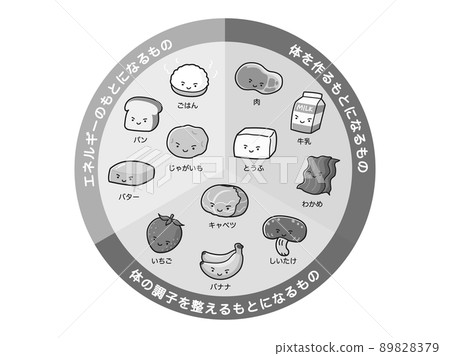 Nutrient table (character) black and white of... - Stock Illustration ...