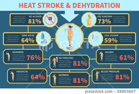 Heat Stroke Infographics - Stock Illustration [89903607] - PIXTA