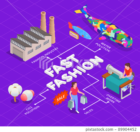 Fast Fashion Isometric Flowchart - Stock Illustration [89904452] - PIXTA