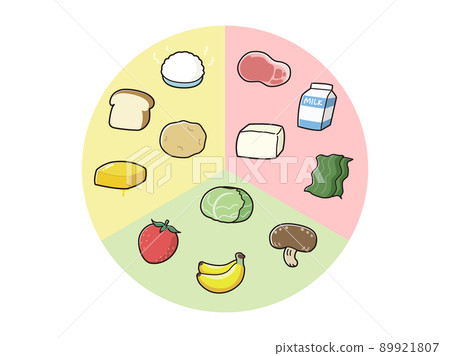 Nutrient table of three-color food group - Stock Illustration [89921807 ...
