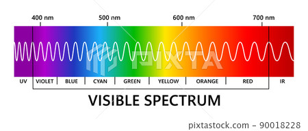 Visible light spectrum, infared and...-插圖素材 [90018228] - PIXTA圖庫