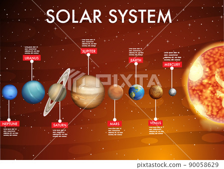 Solar system for science education - Stock Illustration [90058629] - PIXTA