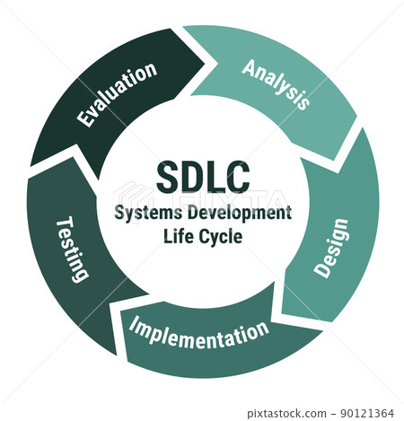 SDLC Systems development life cycle scheme....-插圖素材 [90121364] - PIXTA圖庫