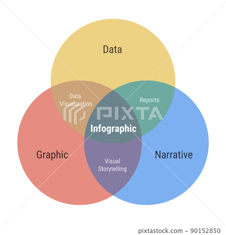 Infographic Venn Diagram