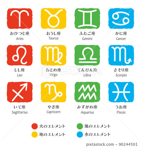 12 zodiac signs in alphabetical order 60 photos - Astrologytoyou.com