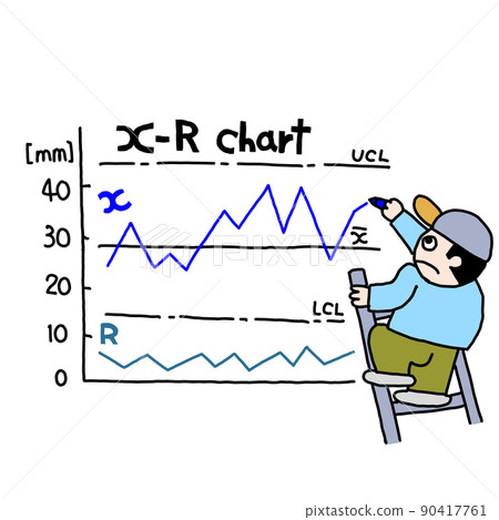 A man with an X-R control chart - Stock Illustration [90417761] - PIXTA
