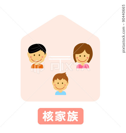 Nuclear family / general family structure... - Stock Illustration ...