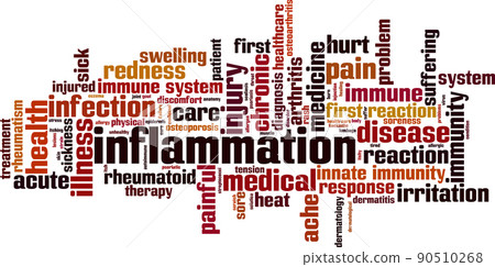 Inflammation word cloud - Stock Illustration [90510268] - PIXTA
