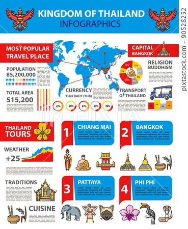 Thailand kingdom infographic, Thai travel and... - Stock Illustration ...