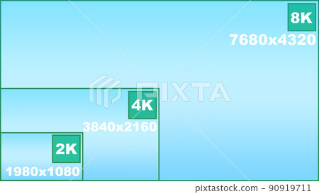 2k 4k 8k resolution comparison screen... - Stock Illustration [90919711 ...
