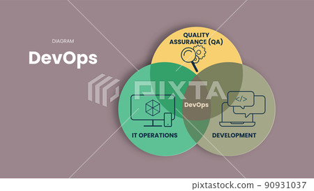 Infographic presentation template in DevOps... - Stock Illustration ...