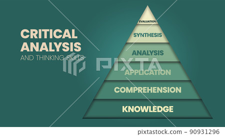 Comprehension Pyramid