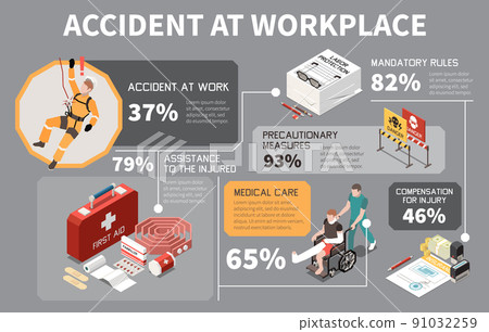 Workplace Safety Infographic Workplace Safety Training Business