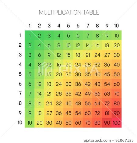 Multiplication table from one to ten - Stock Illustration [91067183 ...