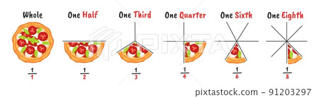 Pizza fractions. Slicing examples, visual... - Stock Illustration ...