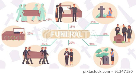 Funeral Rites Flat Infographics - Stock Illustration [91347180] - PIXTA