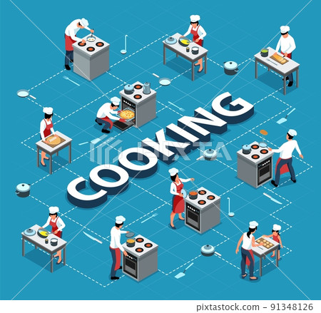 People Cooking Isometric Flowchart - Stock Illustration [91348126] - PIXTA
