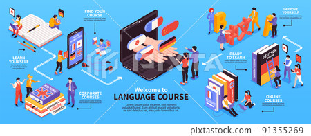 Language Center Isometric Infographics - Stock Illustration [91355269 ...