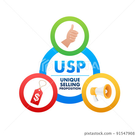 USP - Unique Selling Proposition, business... - Stock Illustration ...