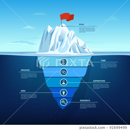 Goal iceberg. Business steps infographic chart... - Stock Illustration ...