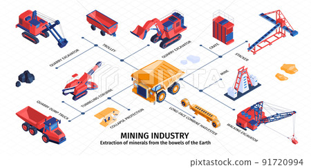 Mine Industry Isometric Infographics - Stock Illustration [91720994 ...