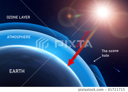 Ozone Layer Realistic Infographics - Stock Illustration [91721715] - PIXTA