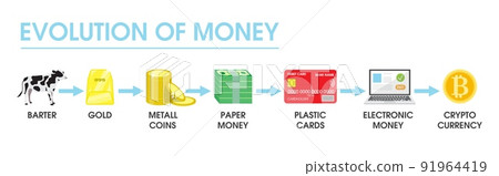 Evolution of money vector flat style design... - Stock Illustration ...