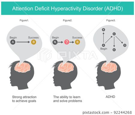 Attention deficit hyperactivity disorder.... - Stock Illustration ...
