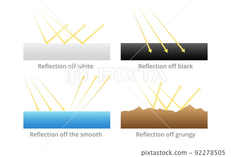 Reflection of solar radiation from surfaces-插圖素材 [92278505] - PIXTA圖庫