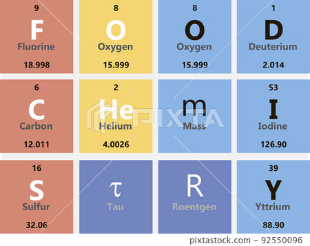 Food chemistry banner with elements periodic... - Stock Illustration ...