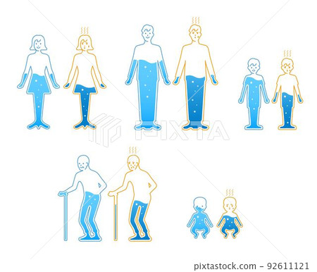 Body water content dehydration human body... - Stock Illustration ...