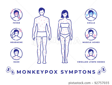 Illustration material: monkeypox simple face... - Stock Illustration ...