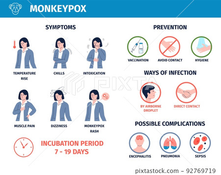 Monkeypox medical poster with ill young woman.... - Stock Illustration ...