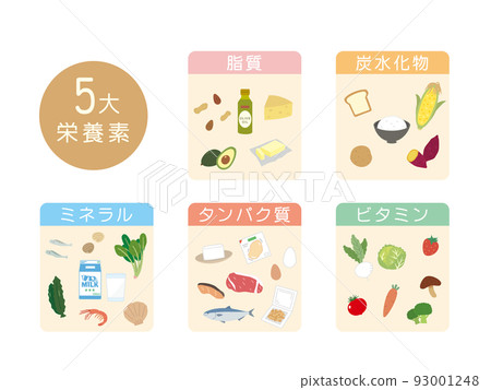 Five major nutrients Ingredients Food... - Stock Illustration [93001248 ...