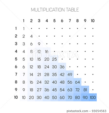 Multiplication Table 50 100