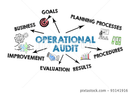 Operational Audit concept. Illustrated chart... - Stock Illustration ...