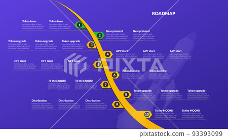 Interstellar Timeline Infographic By Roadmap For Cryptocurrency Or