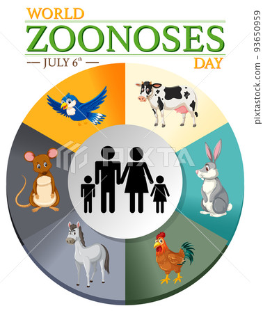 Zoonosis Logo World Zoonoses Day Vector Illustration On 6... Stock