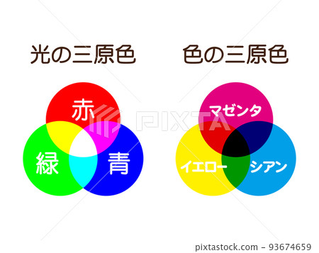 Comparison explanatory diagram of the three... - Stock Illustration ...