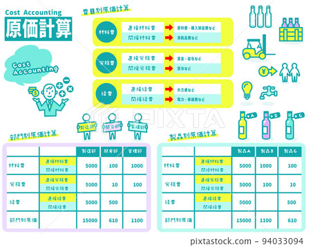 Cost accounting illustration icon collection - Stock Illustration ...