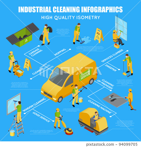 Isometric Industrial Cleaning Infographic - Stock Illustration ...
