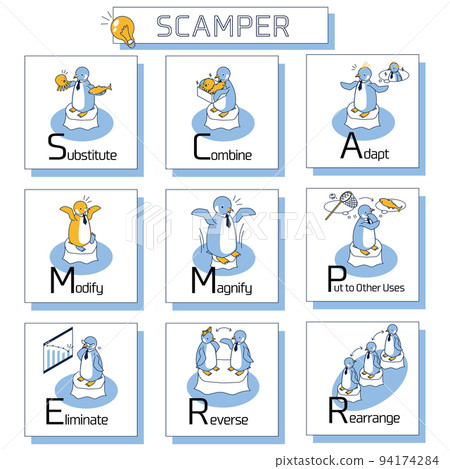 SCAMPER CHECKLIST - Stock Illustration [94174284] - PIXTA