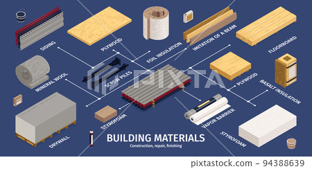 Isometric Construction Materials Infographic - Stock Illustration ...