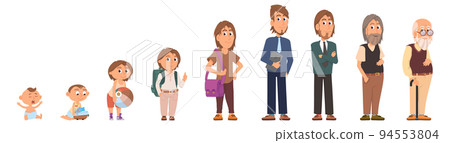 Different man ages set. Human growth stages - Stock Illustration ...