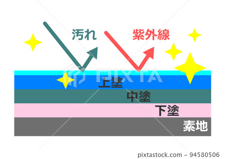 Explanatory drawing of the coating structure... - Stock Illustration ...