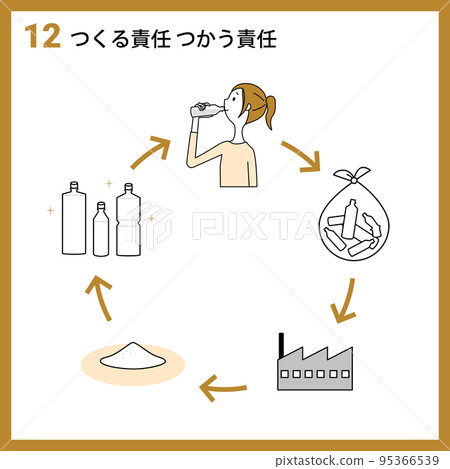 SDGs Goal 12 Responsibility to produce... - Stock Illustration ...