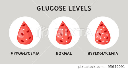 Glucose blood level infographic. Hypoglycemia,... - Stock Illustration ...