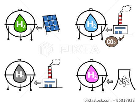 Types of hydrogen production methods - Stock Illustration [96017932 ...