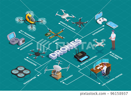 Drones Quadrocopters Isometric Flowchart - Stock Illustration [96158937 ...
